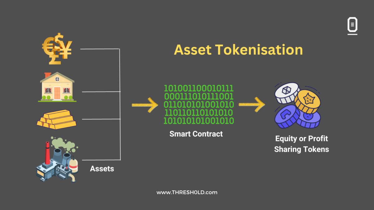 Asset Tokenisation: How Does it Work? - THRESH0LD - MPC Back Office ...